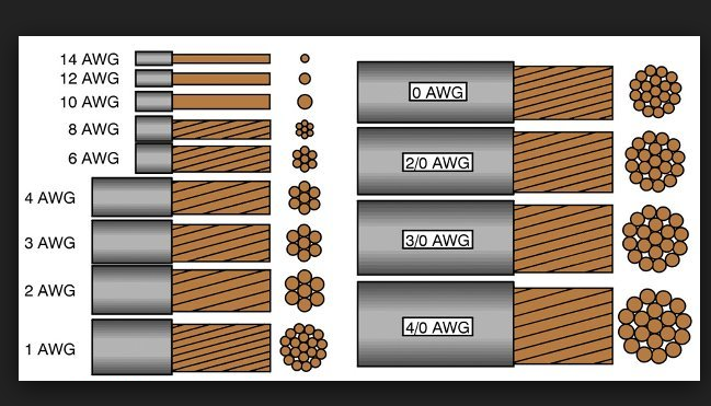 Como Medir El Calibre De Un Cable Electrico - Printable Templates Free