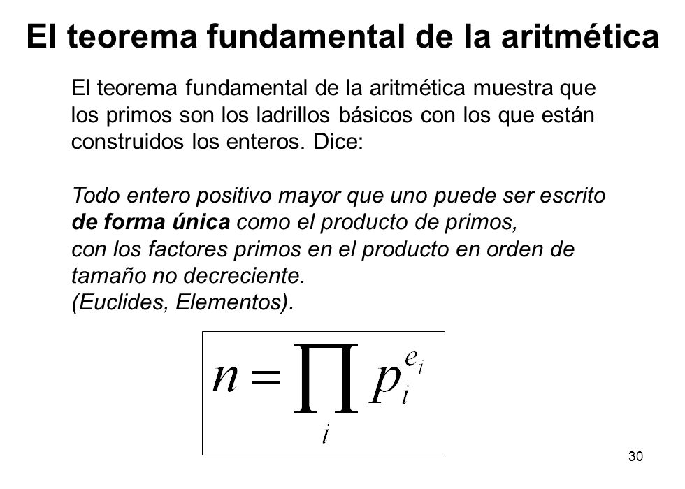 Teorema Fundamental Da Aritmética - FDPLEARN