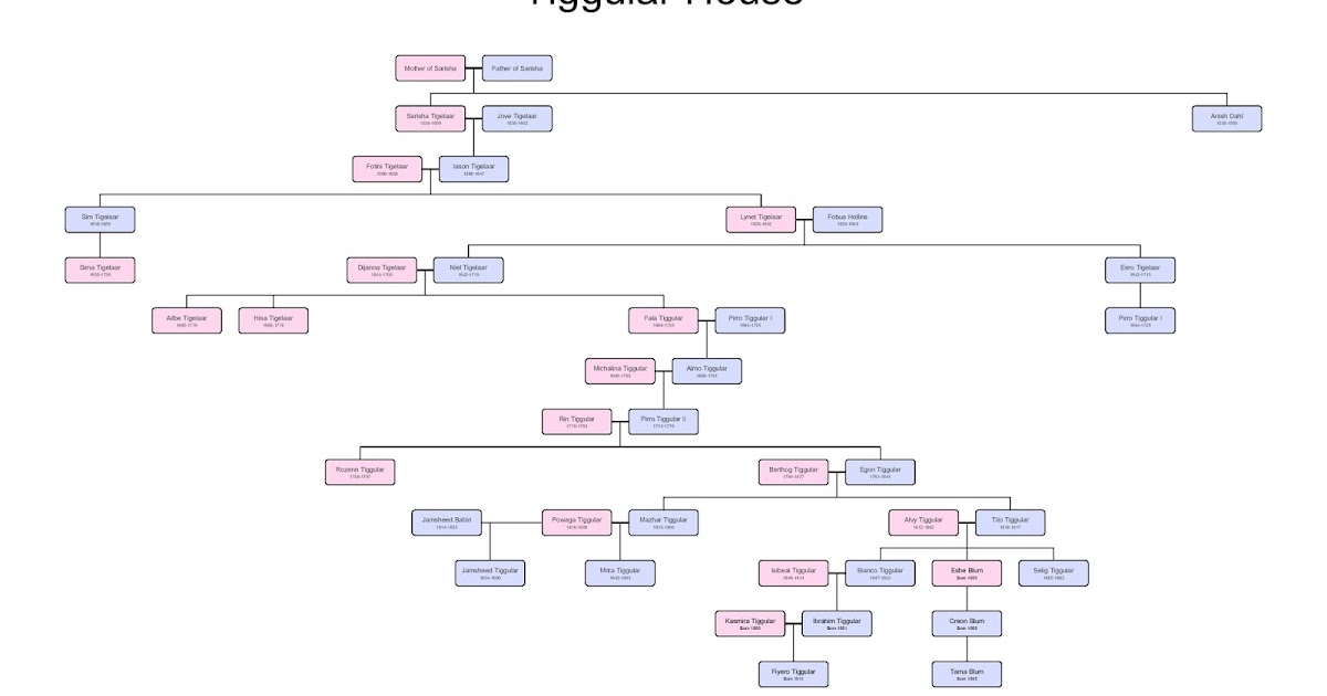 The Flowers Wild: Family Ties prompts