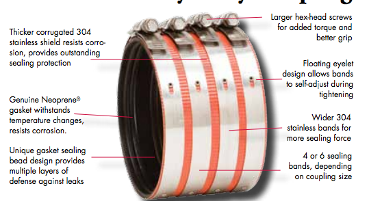 Engineering & Specifications: Why the Husky SD-4000 Is Your Best Choice ...