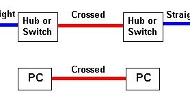 Straight Cable vs Cross Cable (Modbus 통신)