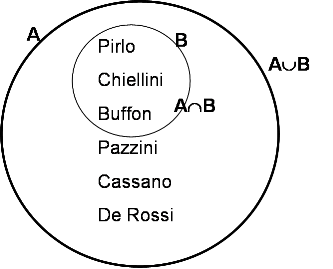 Matematica scuola secondaria 1° grado: Operazioni sugli insiemi: unione ...