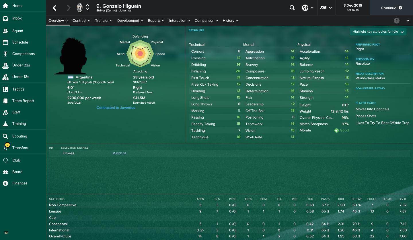 Lets Learn: Best Preferred Moves For A Striker On FM17 | Football ...