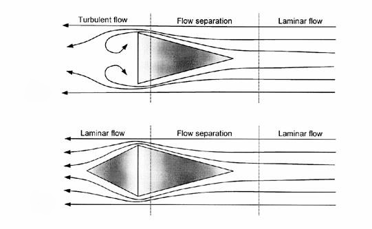 Biomechanics of the quarterback throw: Biomechanics in American ...