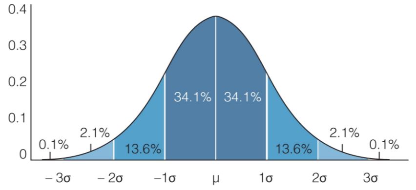 Rethinking Grading Book Study Blog: The Culture of Grading