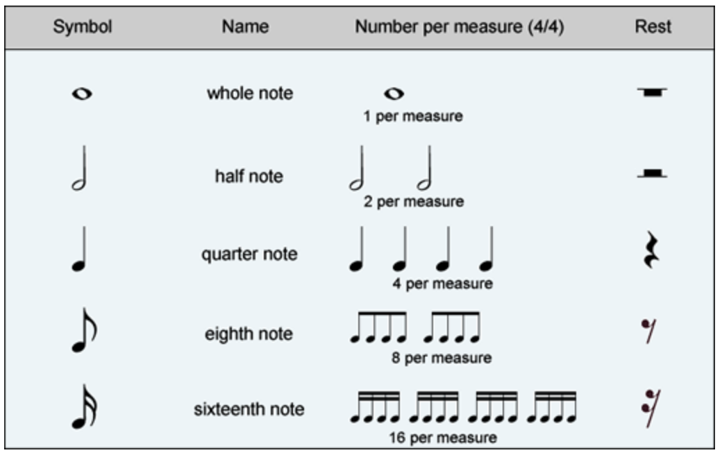 Making Musicians: We Got the Beat! How are Rhythm and Beat Different?