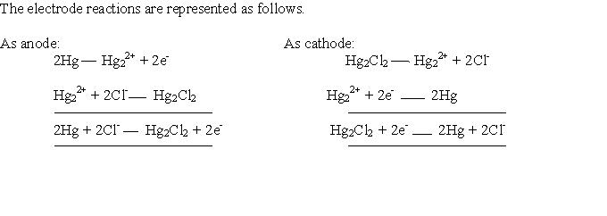 VTU Chemistry notes: Calomel Electrode ( Mercury-Mercurous electrode ...