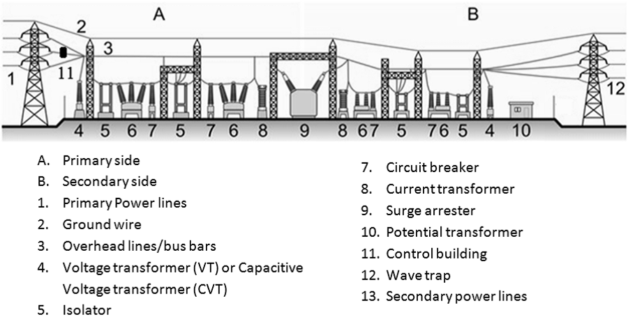 Your SEO optimized title