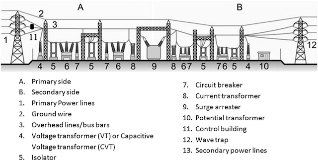 Your SEO optimized title