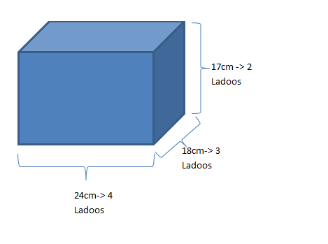 CSIR -NET Dec 2014: Part A (Solved) Mathematical Science and Life ...