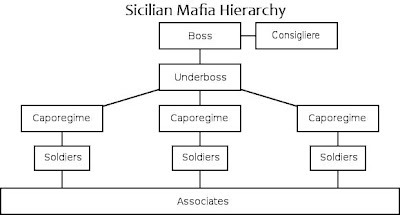 'MLM' The American Dream Made Nightmare: The US federal Racketeer ...