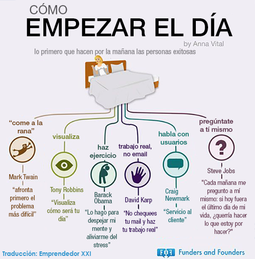 Nahun Frett: Cómo empezar el día