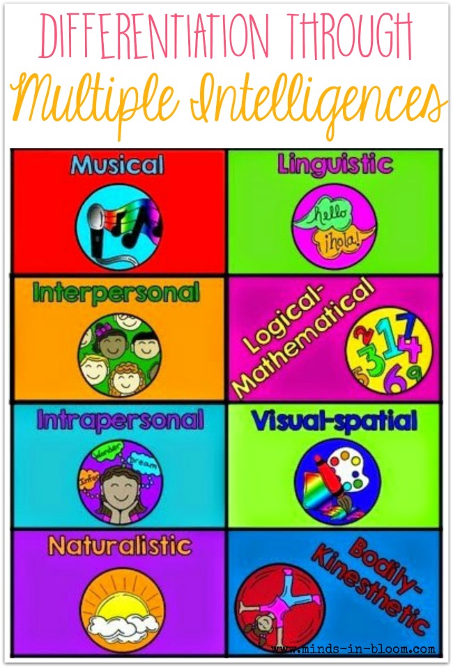 Differentiation through Multiple Intelligences - Minds in Bloom