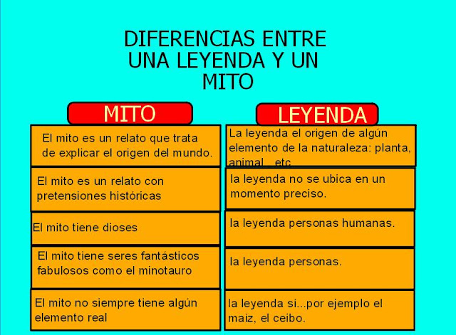 mitos y leyendas en colombia: MITOS Y LEYENDAS DE COLOMBIA