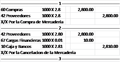 Tratamiento Contable de las Diferencias de Cambio - Blog de Contabilidad