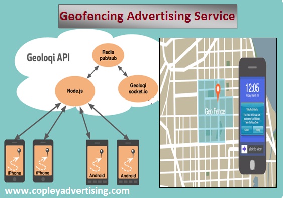 Geofencing Mobile Advertisement & Marketing: Things to Know About Geo ...