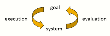Tugas IMK Model Interaksi Donald Norman