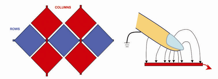 Embedded Projects & Embedded Ideas