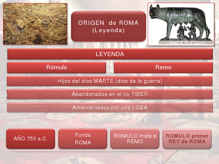 Profesor de Historia, Geografía y Arte: Roma Antigua