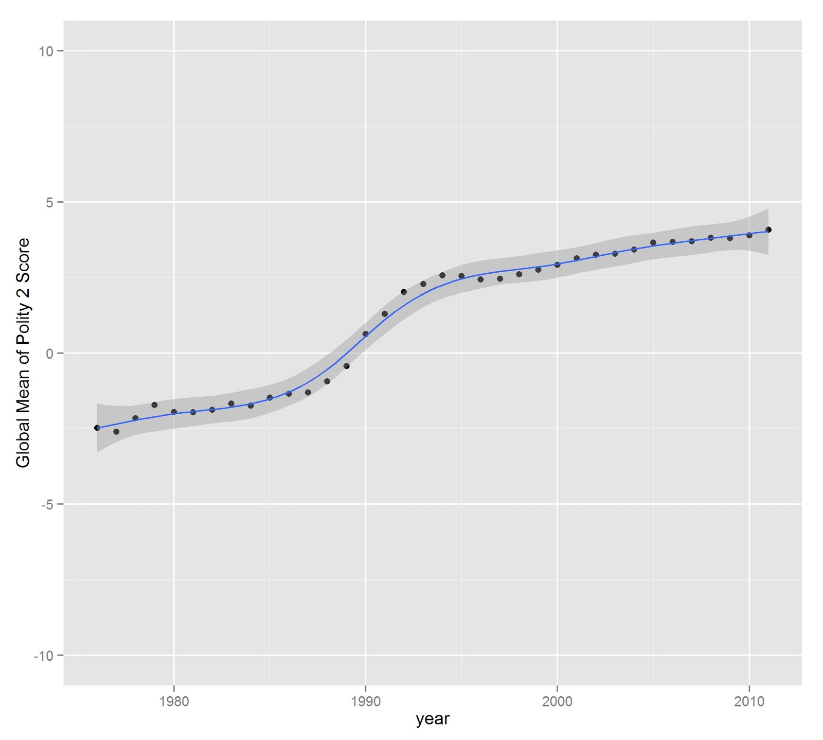 Abandoned Footnotes: Of Malevolent Democracies and Benevolent ...