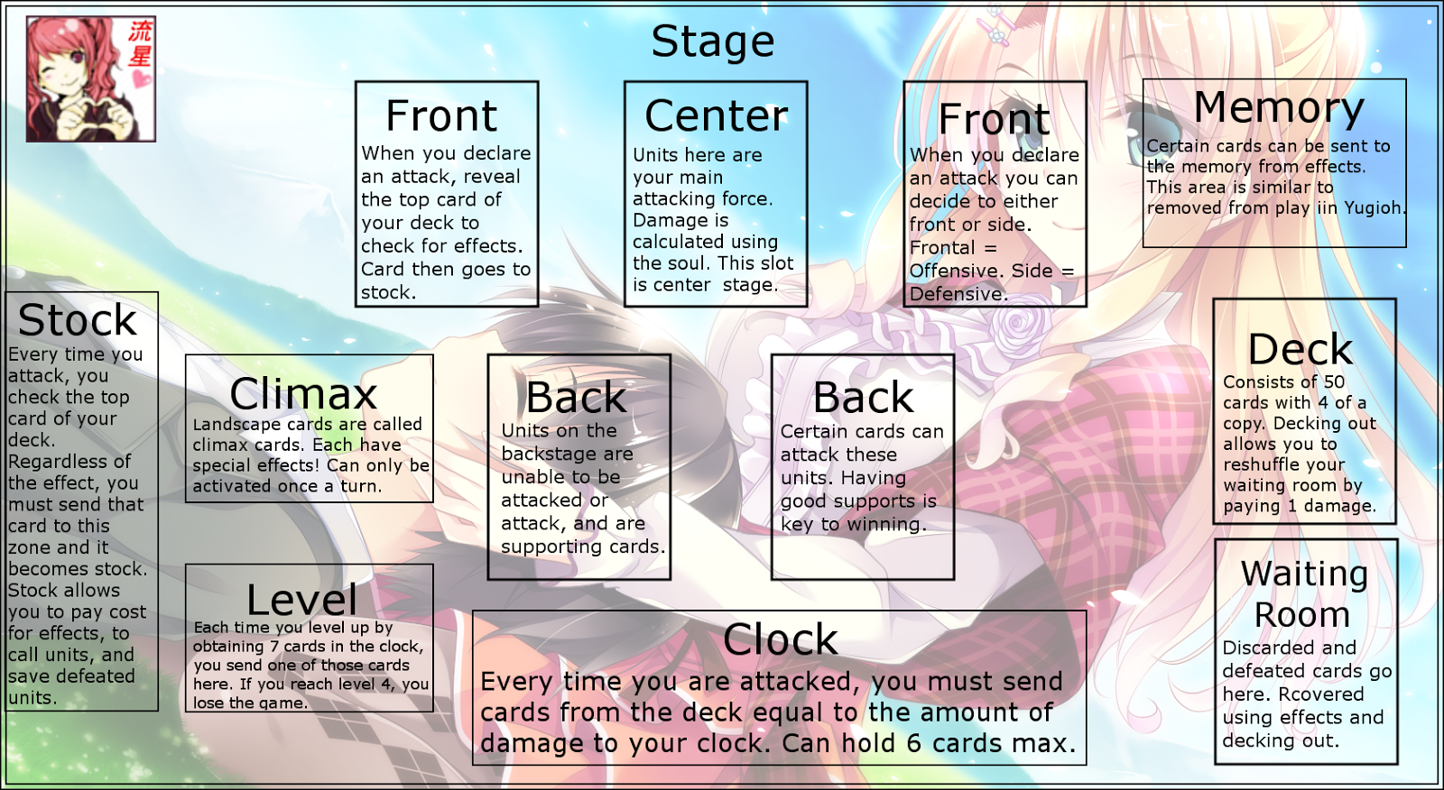 Shooting Star Dreamer: Introduction to Weiss Schwarz