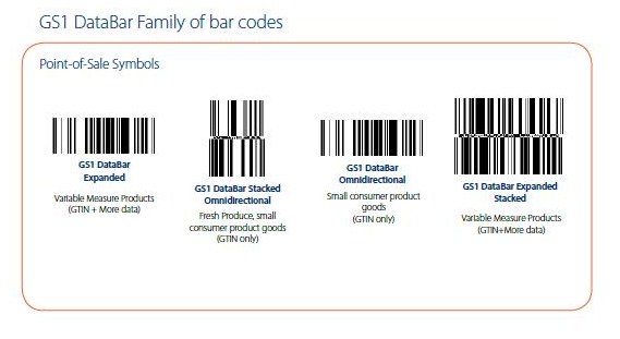 savvy with savings: Changes in Coupon Barcodes