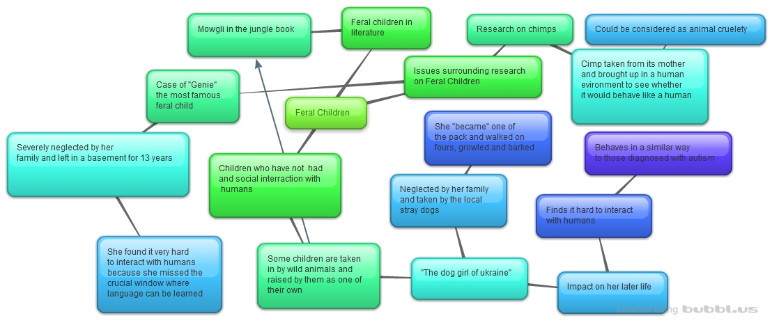 EPQ Ideas: Ideas + SWOT Analysis