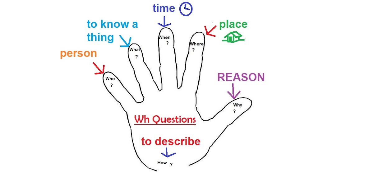 SELF-ACCESS LEARNING ZONE: Wh Question Words