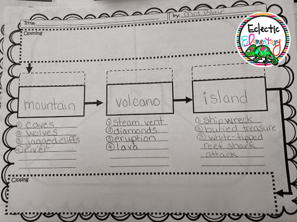 Eclectic Elementary: We Love Landforms!