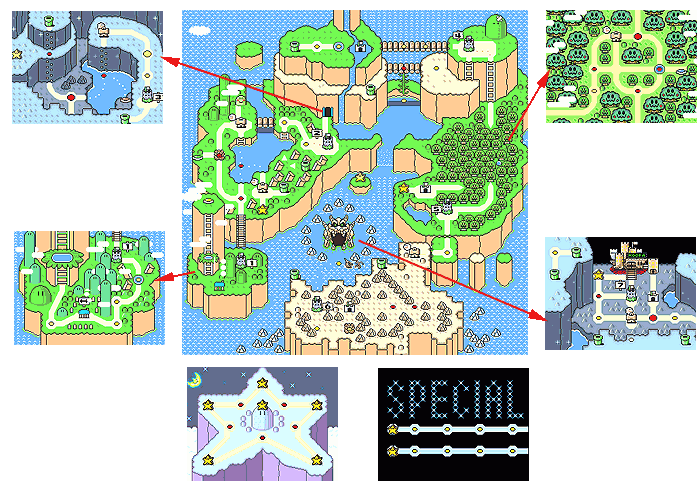 Nostalgia Total: Super Mario World
