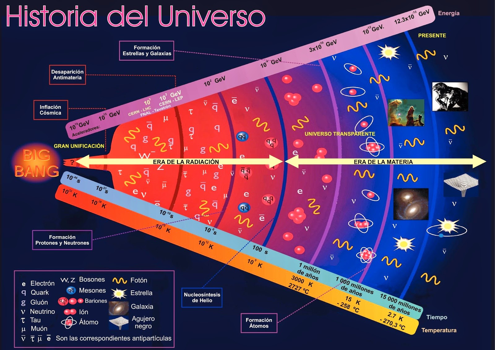 EL ESPACIO Y SUS AVANCES