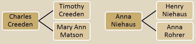 Kathryn's Quest: March 2014