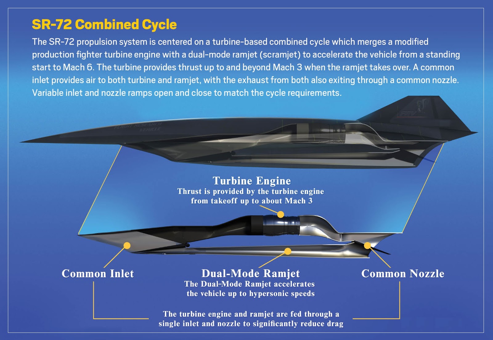 aerosngcanela: O hipersônico Lockheed Martin SR-72
