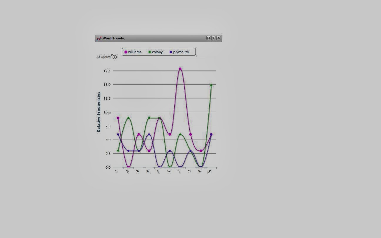 Prof. Rahman'Provost' s Learning Space Blog: Blog Post #3-Exploring ...