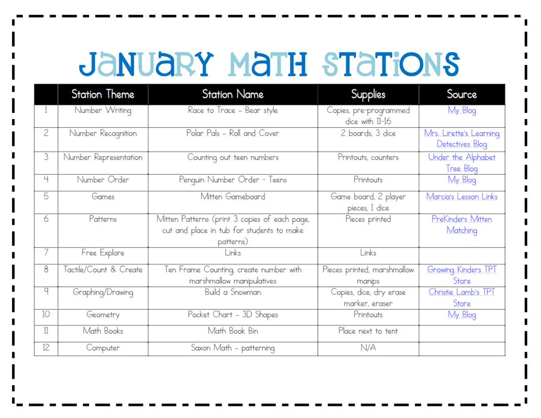 Ketchen's Kindergarten: January Math Stations