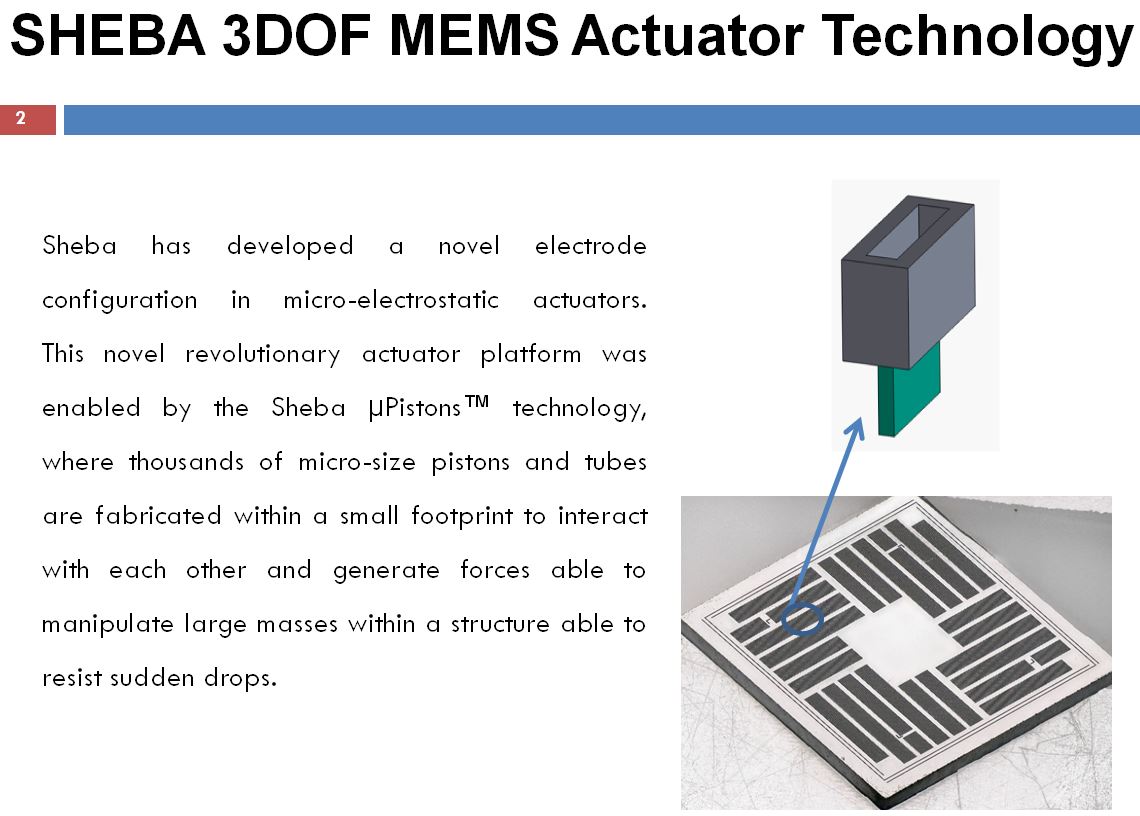 Image Sensors World: Sheba Presents its MEMS AF and OIS Solution