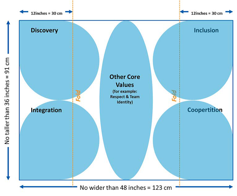 Michigan FLL: Robot Design Executive Summary & Core Values Poster (MI ...