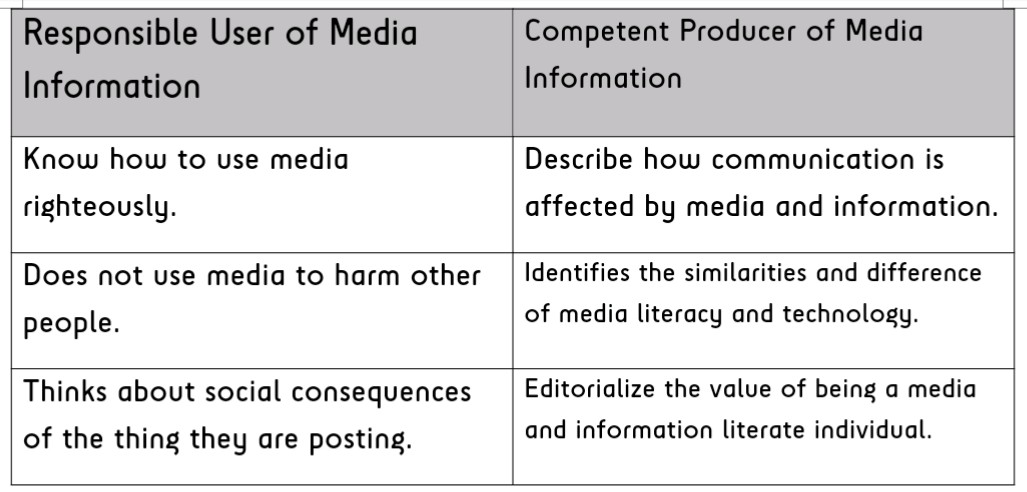 Characteristics of Responsible User of Media Information and Competent ...