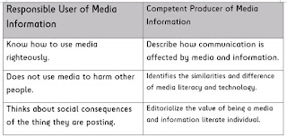 Characteristics of Responsible User of Media Information and Competent ...