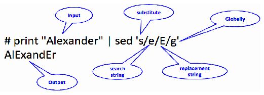 AIX for System Administrators: EXTRA - AWK, SED