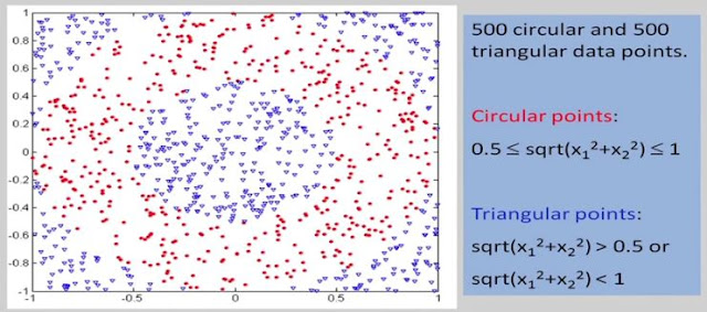 Overfitting in Machine Learning | Underfitting and Overfitting (Example ...