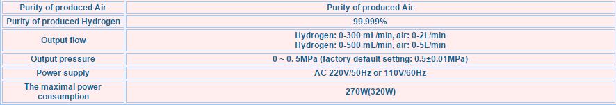 Angstrom-Advanced : December 2016