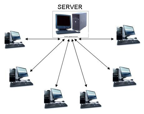 SERVER | PENGERTIAN, SISTEM OPERASI DAN JENIS-JENIS SERVER BESERTA ...