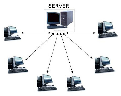 SERVER | PENGERTIAN, SISTEM OPERASI DAN JENIS-JENIS SERVER BESERTA ...