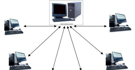 SERVER | PENGERTIAN, SISTEM OPERASI DAN JENIS-JENIS SERVER BESERTA ...