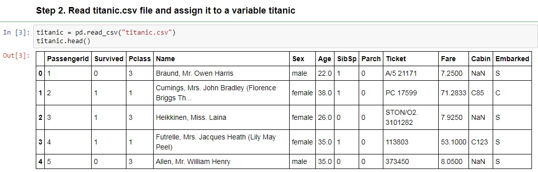 Python Advanced- Visualizing the Titanic Disaster