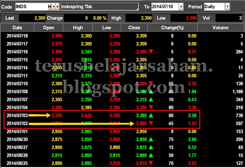 Terus Belajar: Main Saham: Cara Menghitung Harga Teoritis Ex Saham Bonus
