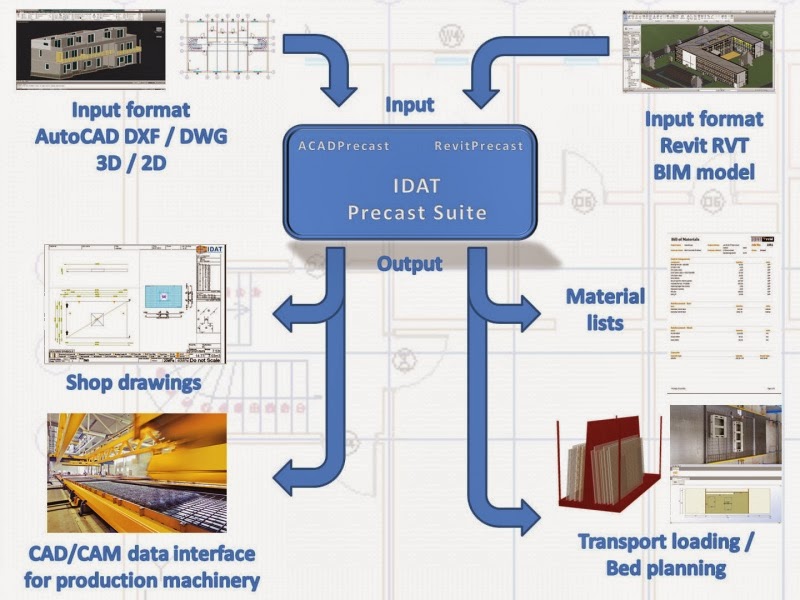 Structural BIM and FEA software: Дополнение на Autodesk Revit для ...
