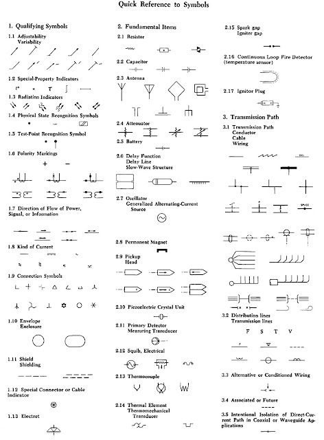 How to Read and Interpret Electrical Shop Drawings –Part Two ...