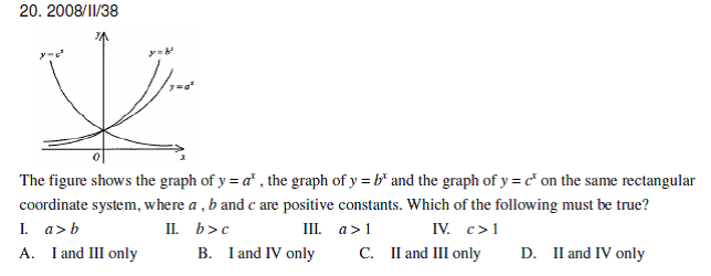DSE Maths: Function and Graph